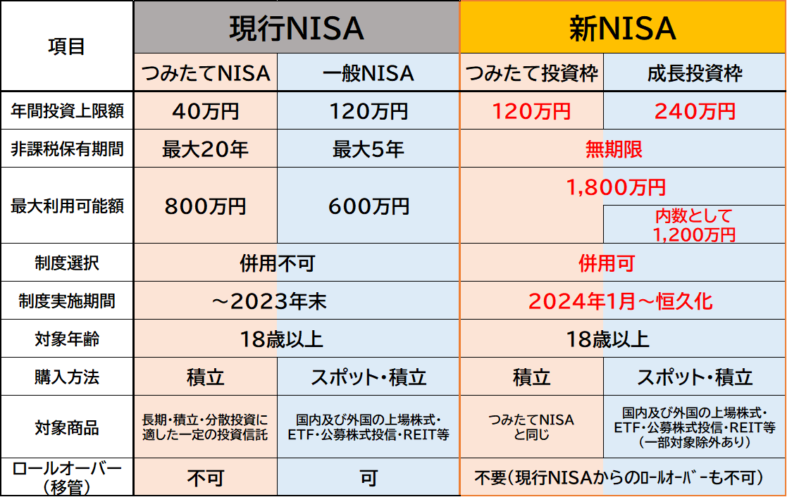 【公務員もOK】積立NISAは禁止されてない＆超お得な制度です！ | コジログ